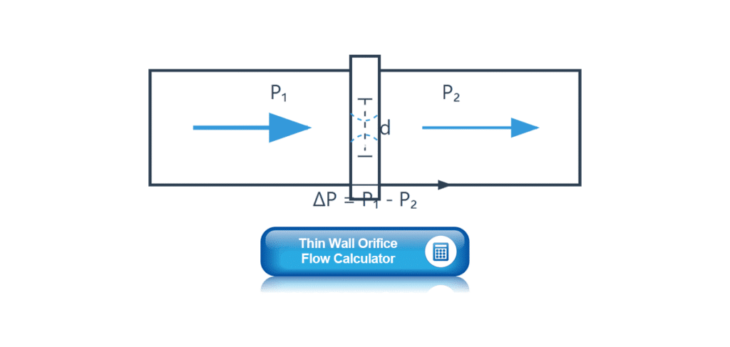Thin Wall Orifice Flow Calculator - MechStream