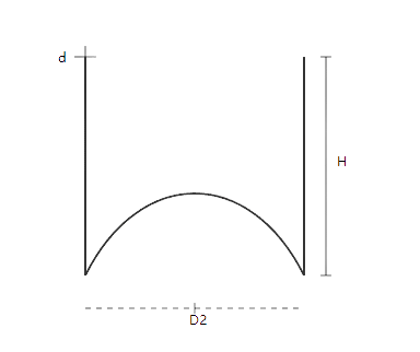 Spring Wire Diameter Calculator - MechStream