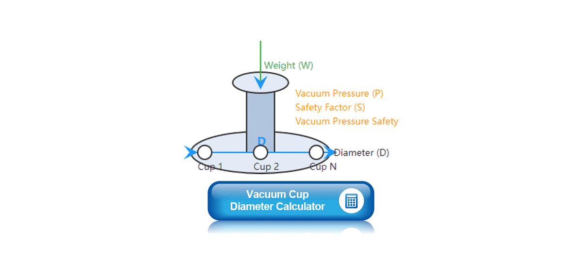 Calculadora Del Diámetro De La Ventosa Mechstream