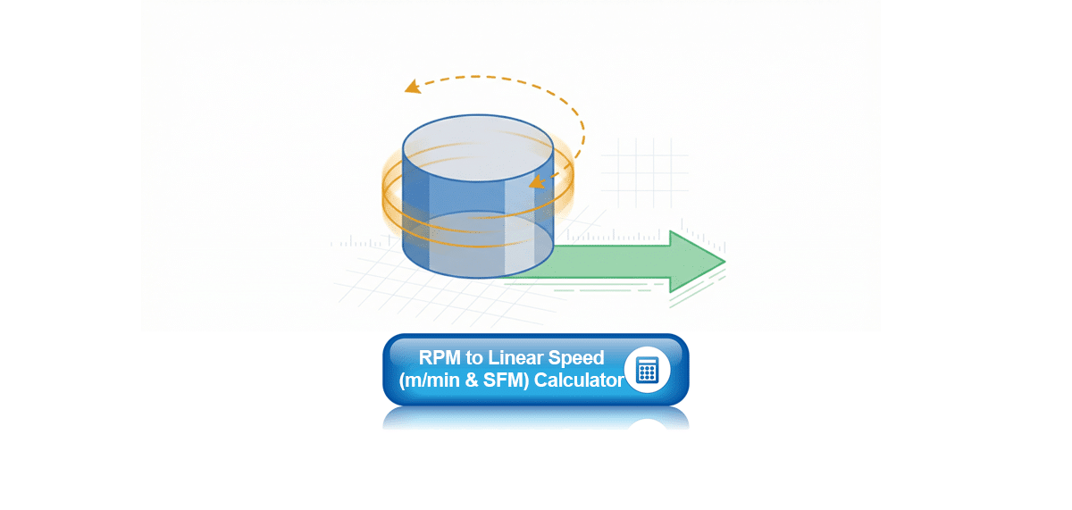 RPM to Linear Speed (m/min & SFM) Calculator - MechStream